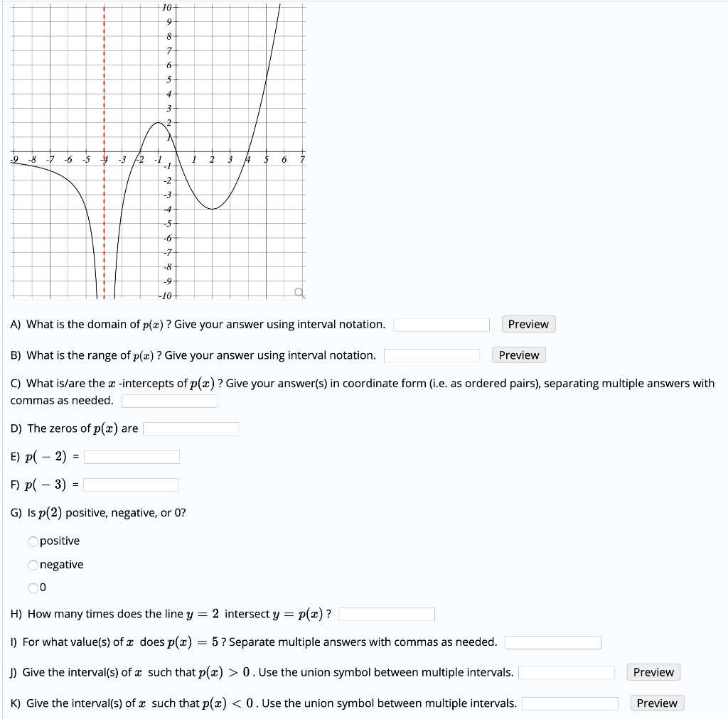 Solved The graph of y=p(x) is given below. Answer each | Chegg.com
