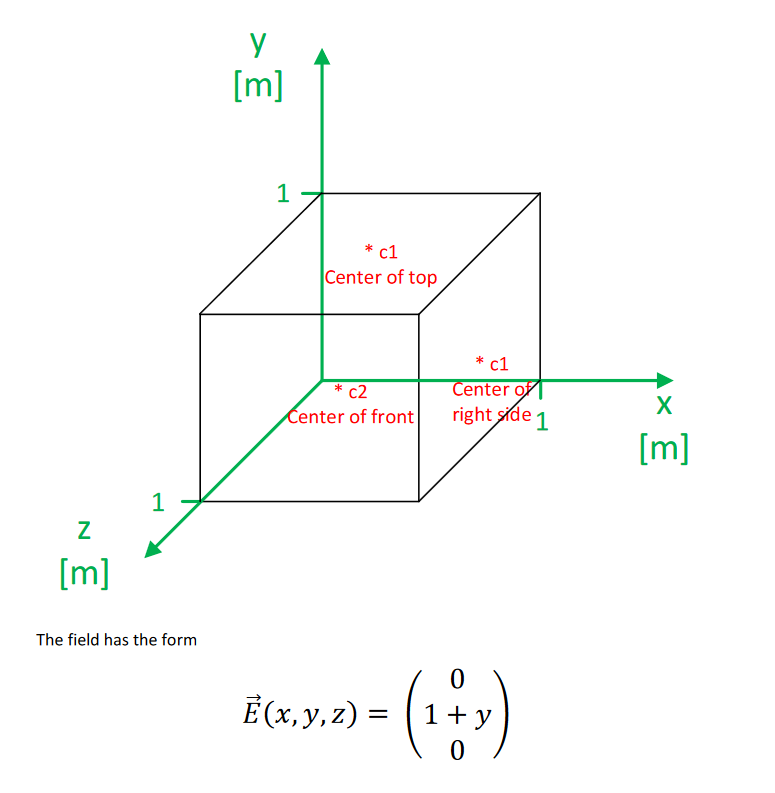 Solved You are given the cubic box. The space in and around | Chegg.com