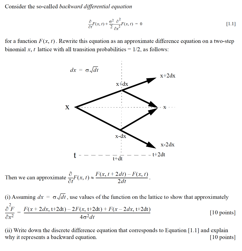 Consider the so-called backward differential equation | Chegg.com