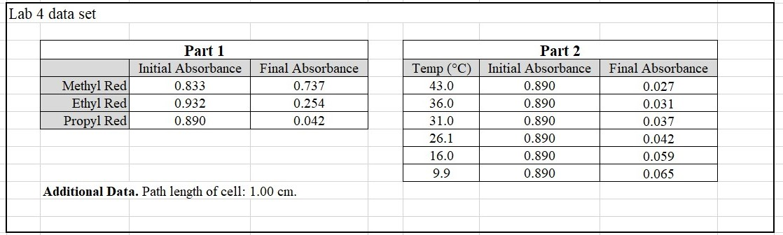 Lab 4 data set Methyl Red Ethyl Red Propyl Red Part 1 | Chegg.com