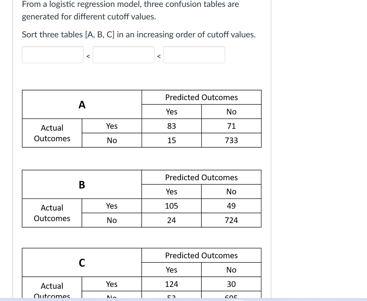 Solved From a logistic regression model, three confusion | Chegg.com