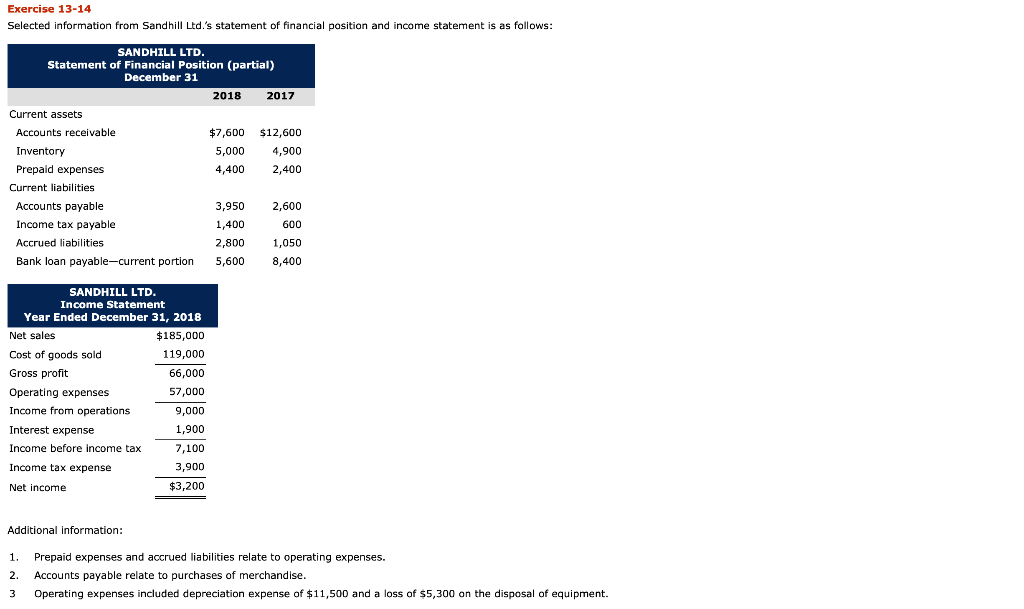 Solve ple | Chegg.com
