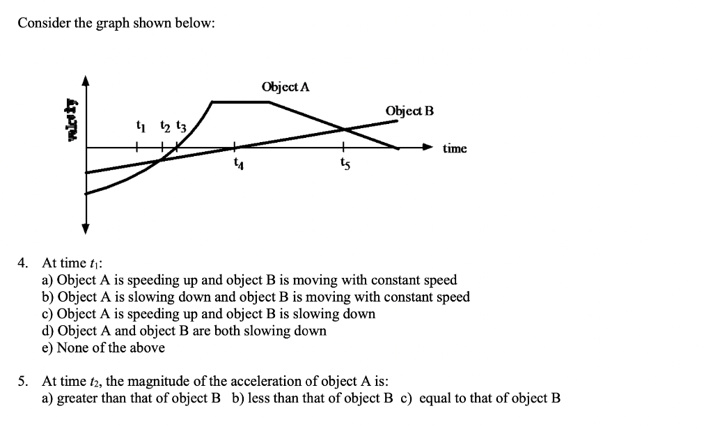Solved Consider the graph shown below: 4. At time t1 : a) | Chegg.com
