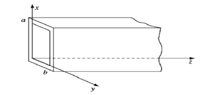 Solved You have a rectangular metal waveguide with lateral | Chegg.com
