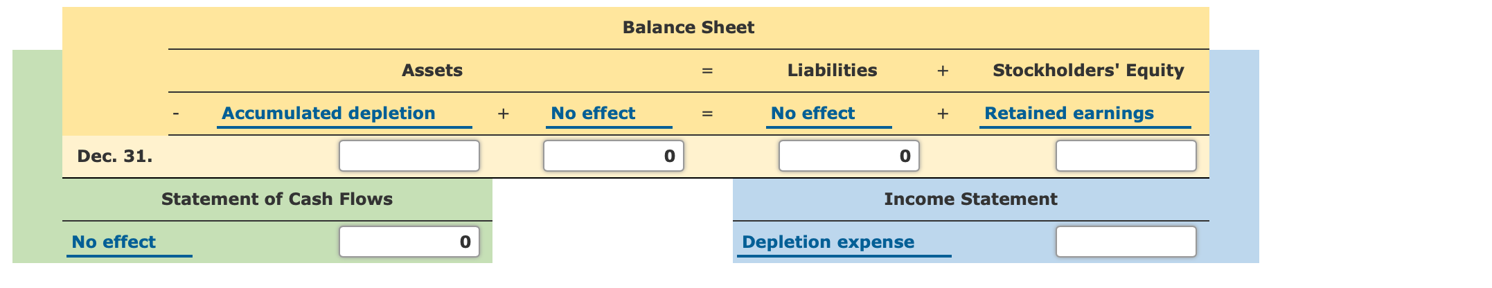 Solved Data related to the acquisition of timber rights and | Chegg.com
