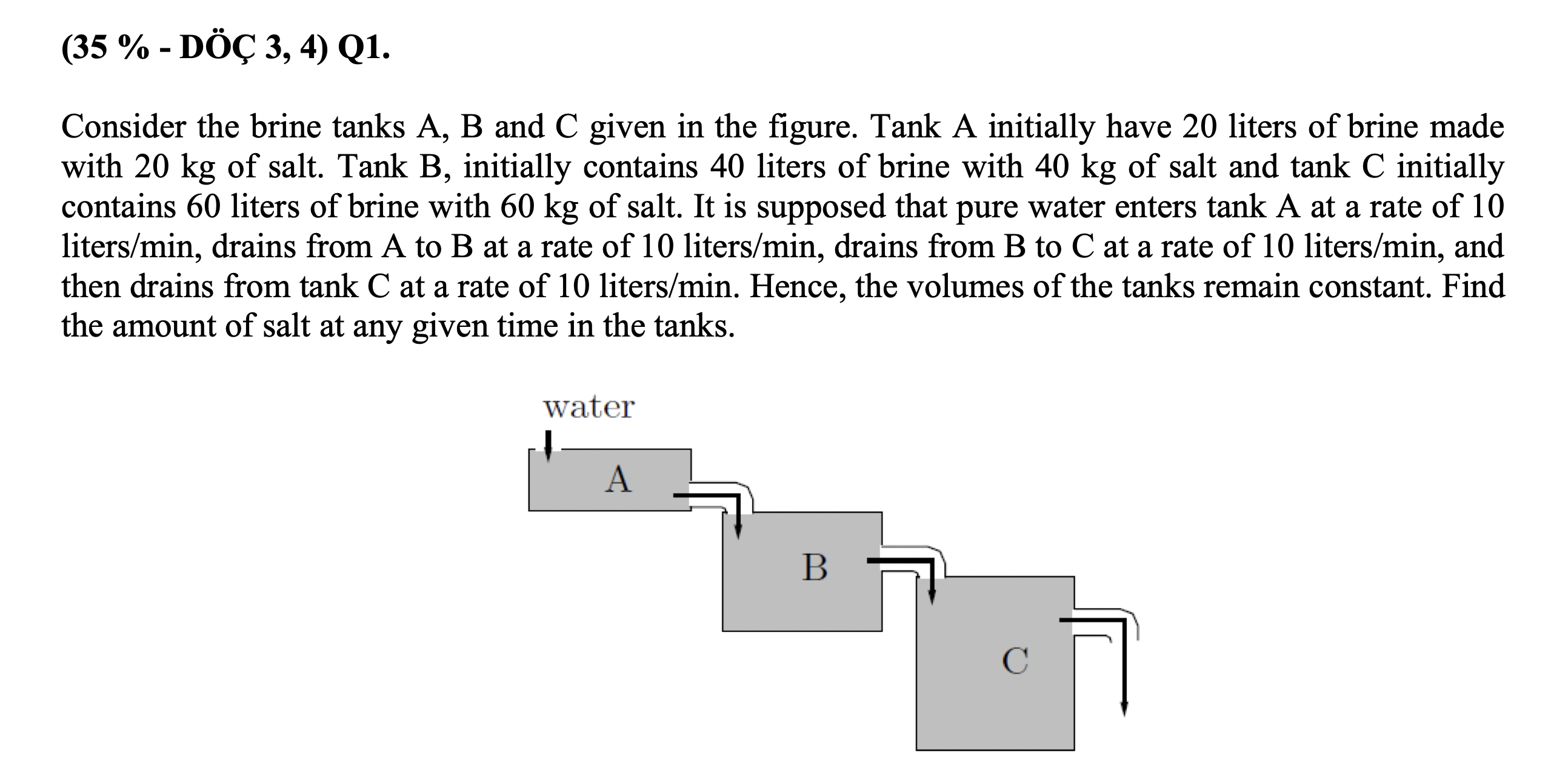 Solved Consider the brine tanks A, B and C given in the | Chegg.com