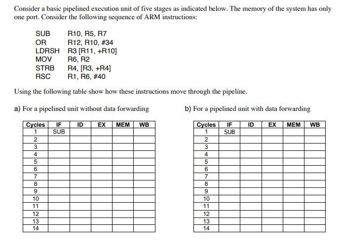 Consider A Basic Pipelined Execution Unit Of Five 