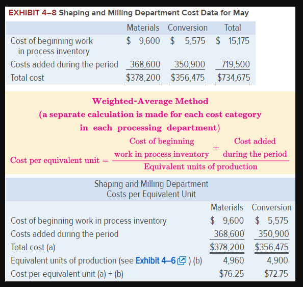 Solved Required information The Chapter 4 Form worksheet is | Chegg.com