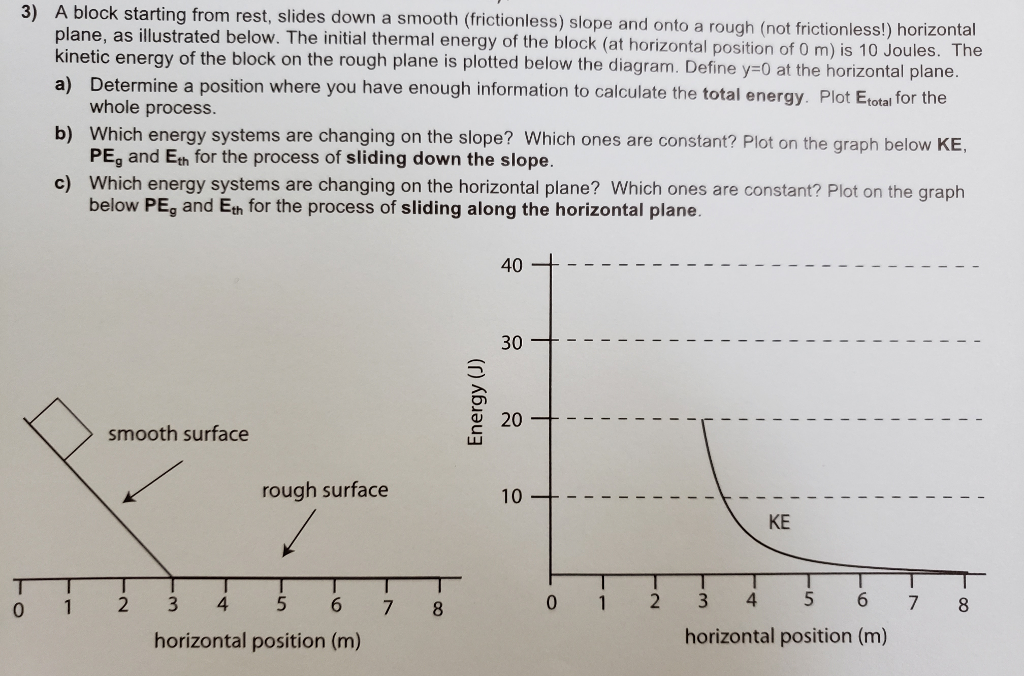 Solved A block starting from rest, slides down a smooth | Chegg.com
