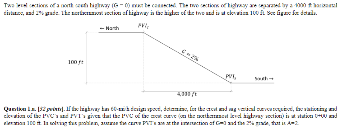 Solved Two level sections of a north-south highway (G = 0) | Chegg.com