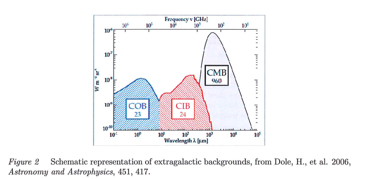 What astrophysical processes contribute to the | Chegg.com