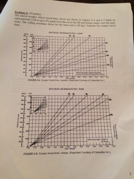 Solved Problem ( 10 points) The tractor rated payload 1220m | Chegg.com