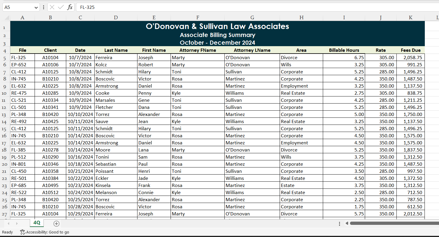 Solved Help! Thank you Summarize Data in a PivotTable and a | Chegg.com