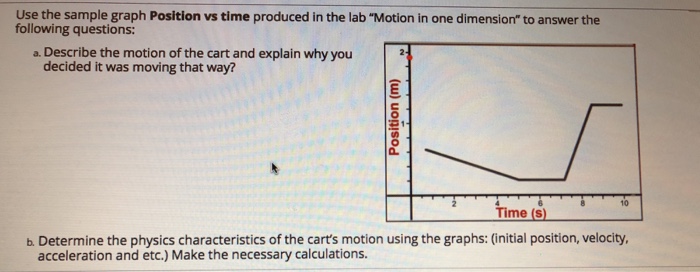 Solved Use the sample graph Position vs time produced in the | Chegg.com