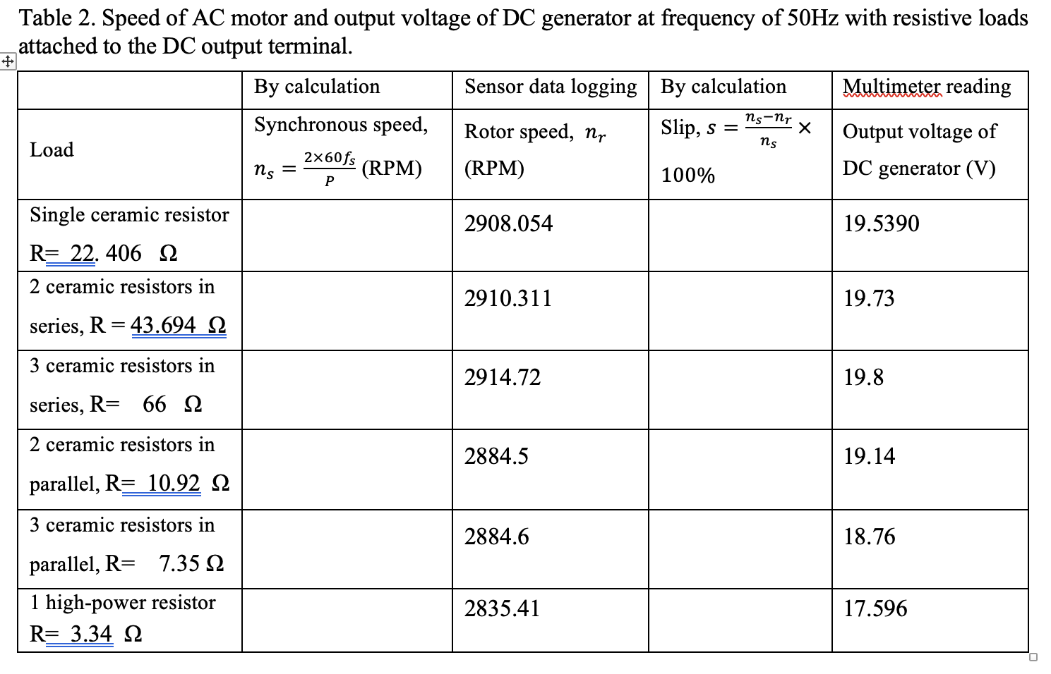 Solved Please Help Me Calculate The Synchronous Speed And