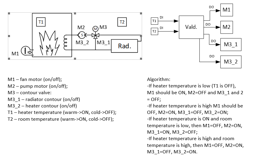 can you make it using schneider | Chegg.com