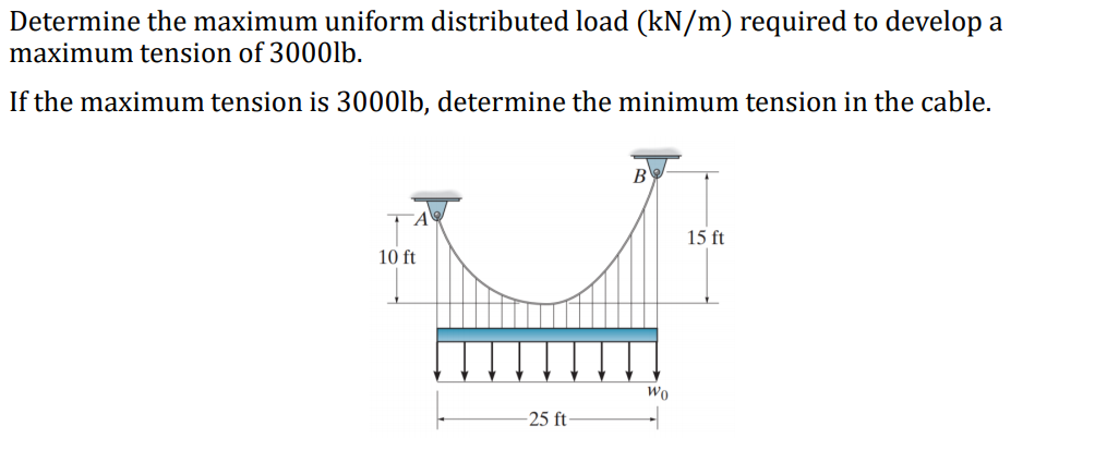 Solved Determine the maximum uniform distributed load (kN/m) | Chegg.com