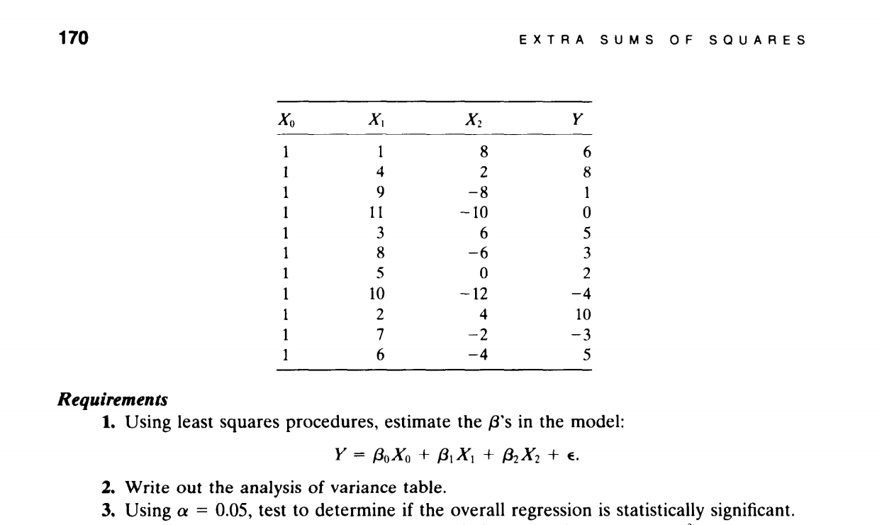 Solved 170 EXTRA SUMS OF SQUARES X X X Y 1 1 8 6 8 4 9 1 11 | Chegg.com