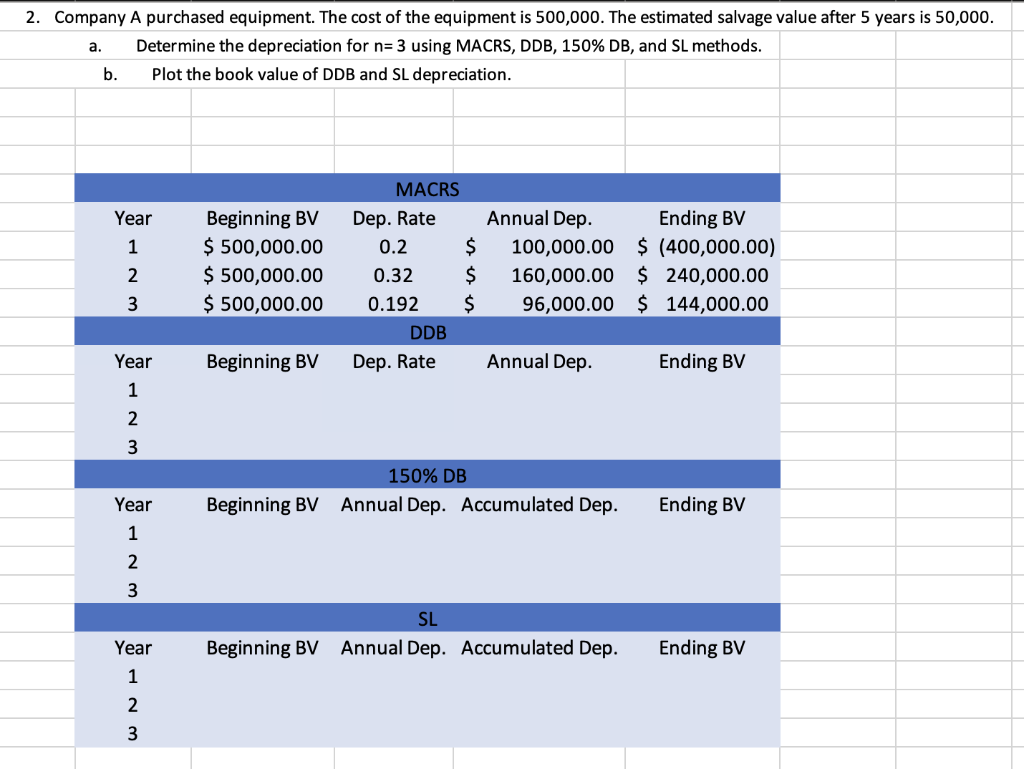 Solved 2. Company A purchased equipment. The cost of the | Chegg.com