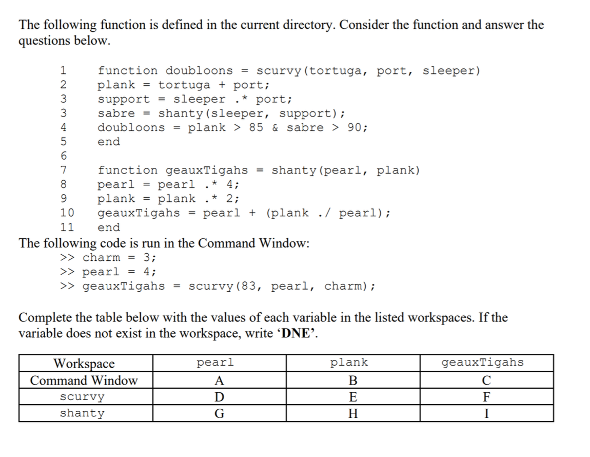 Solved The following function is defined in the current | Chegg.com