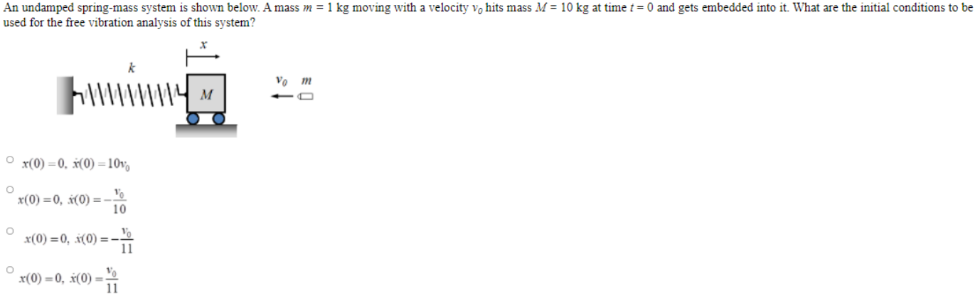 Solved An undamped spring-mass system is shown below. A mass | Chegg.com