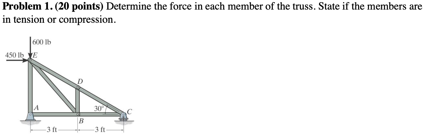 Solved Problem 1. (20 points) Determine the force in each | Chegg.com