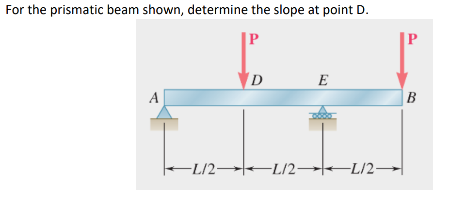 Solved For the prismatic beam shown, determine the slope at | Chegg.com