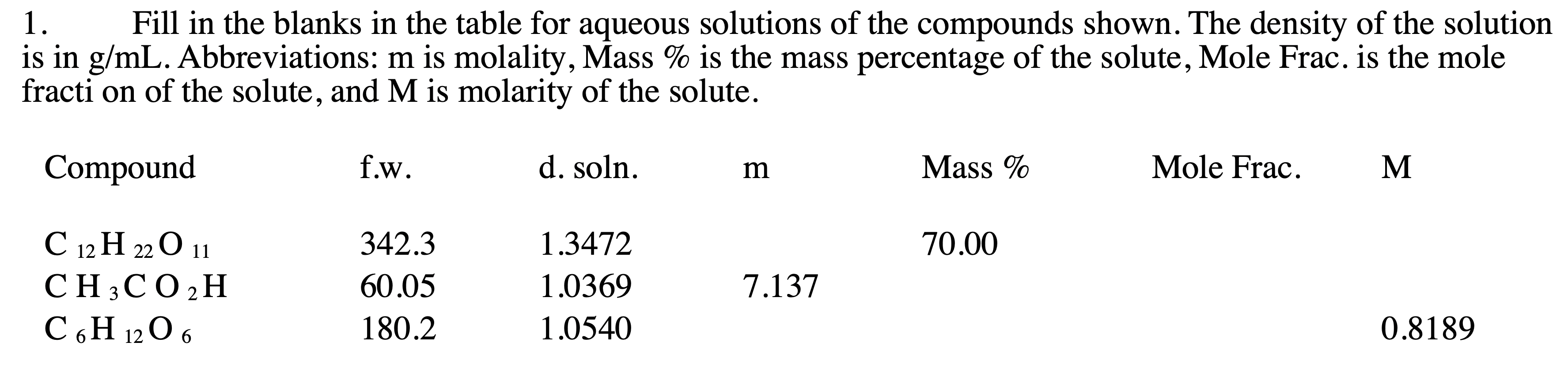 Solved 1. Fill in the blanks in the table for aqueous | Chegg.com