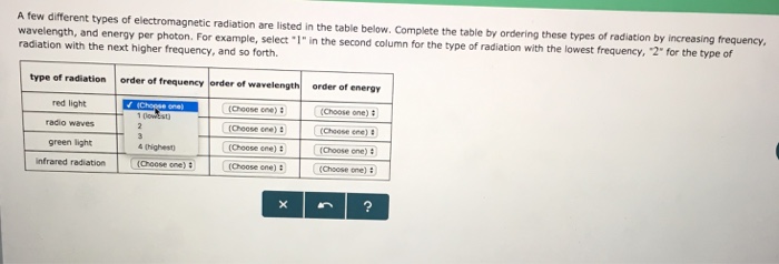 Solved A few different types of electromagnetic radiation | Chegg.com