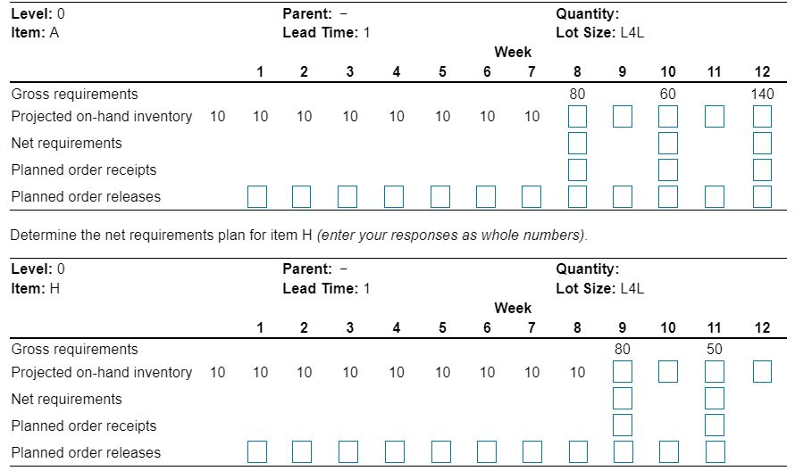 Solved Given the following product structure, master | Chegg.com