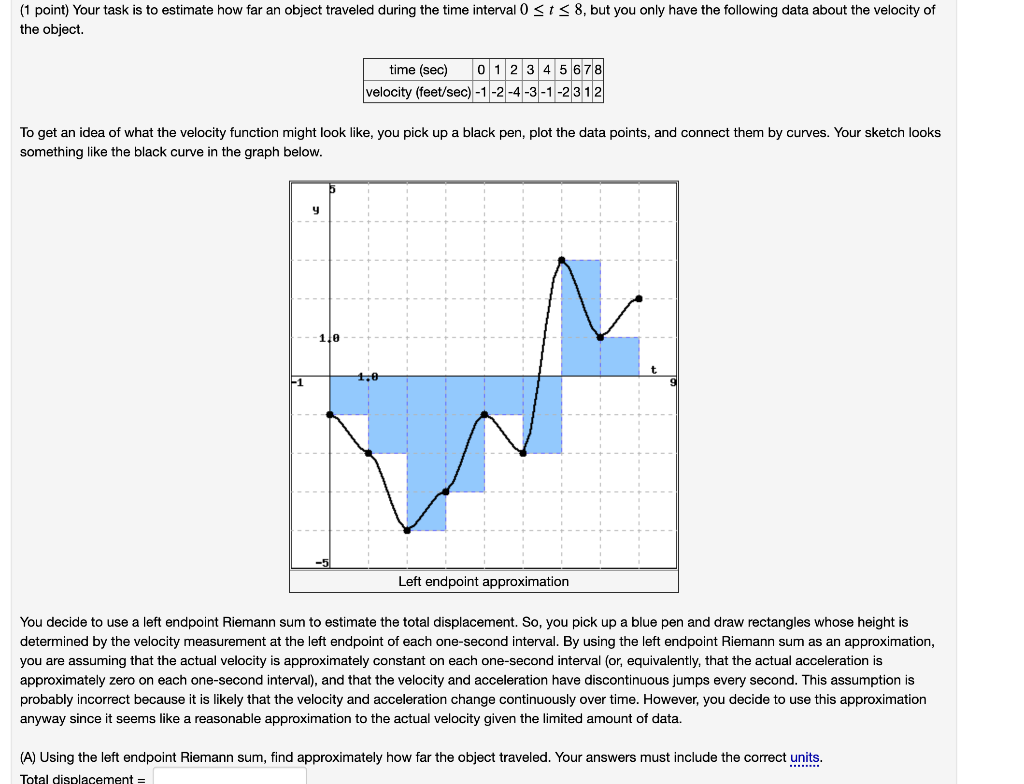 Solved (1 point) Suppose f(x) = (a) The rectangles in the | Chegg.com