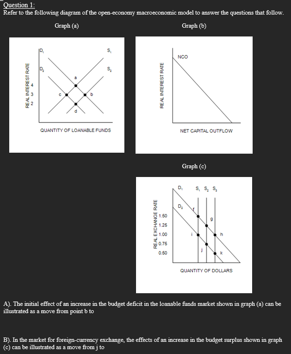Solved Graph (a) Graph (b) Graph (c) A). The initial effect | Chegg.com