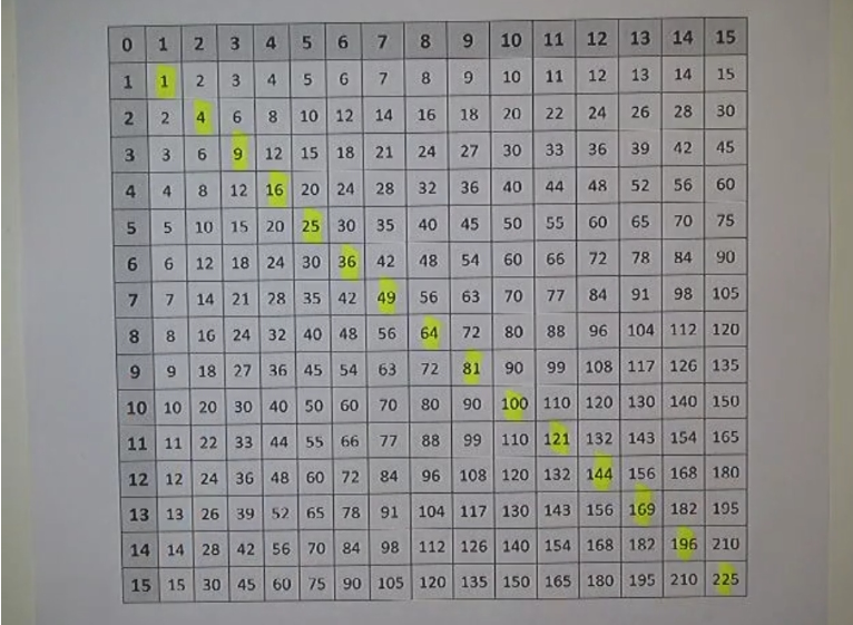 Solved What do you notice about the distance between a | Chegg.com