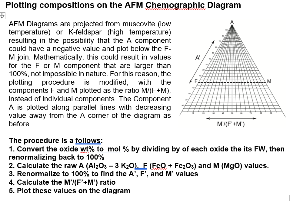 Solved Q1. Determine the A’,F’,M’, components of the mineral | Chegg.com