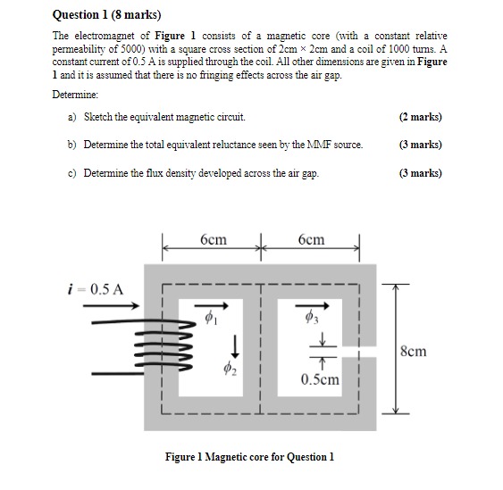 Solved Question 1 (8 marks) The electromagnet of Figure 1 | Chegg.com