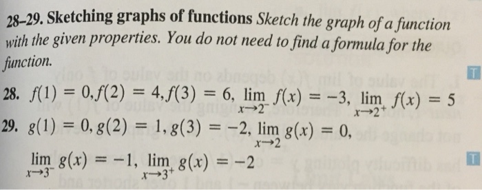 Solved 28-29. Sketching graphs of functions Sketch the graph | Chegg.com