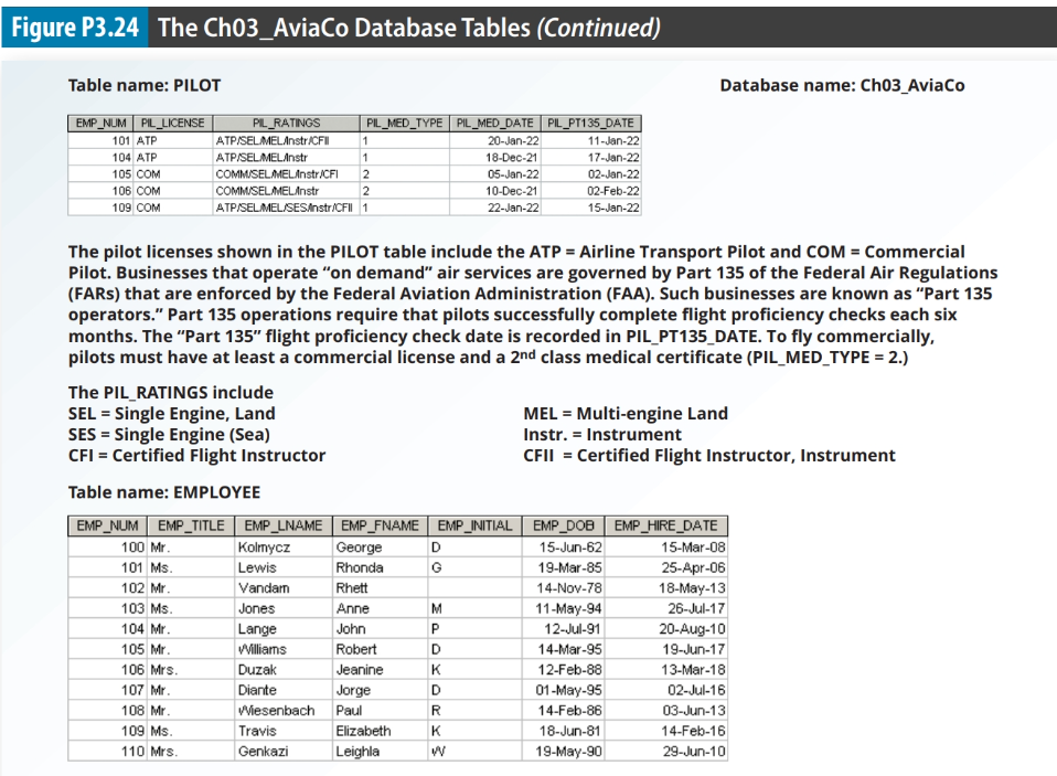 Solved re P3.24 The Ch03_AviaCo Database Tables (Continued) | Chegg.com