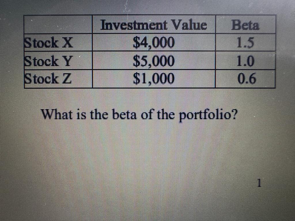 Solved If you own the following stocks in your | Chegg.com
