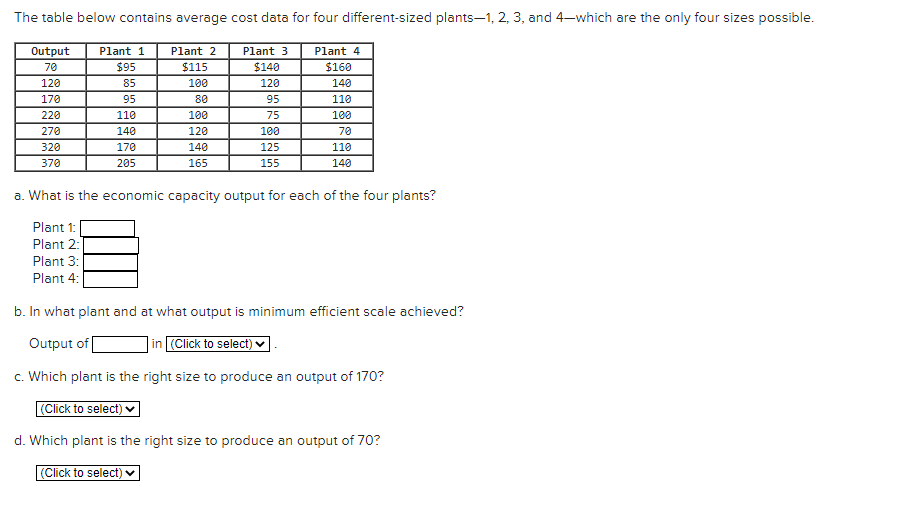 Solved The table below contains average cost data for four | Chegg.com