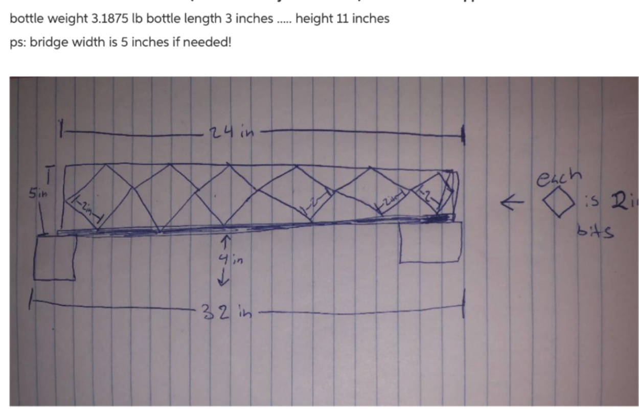 Solved Hello please do FBD of whole truss > three FBDs | Chegg.com