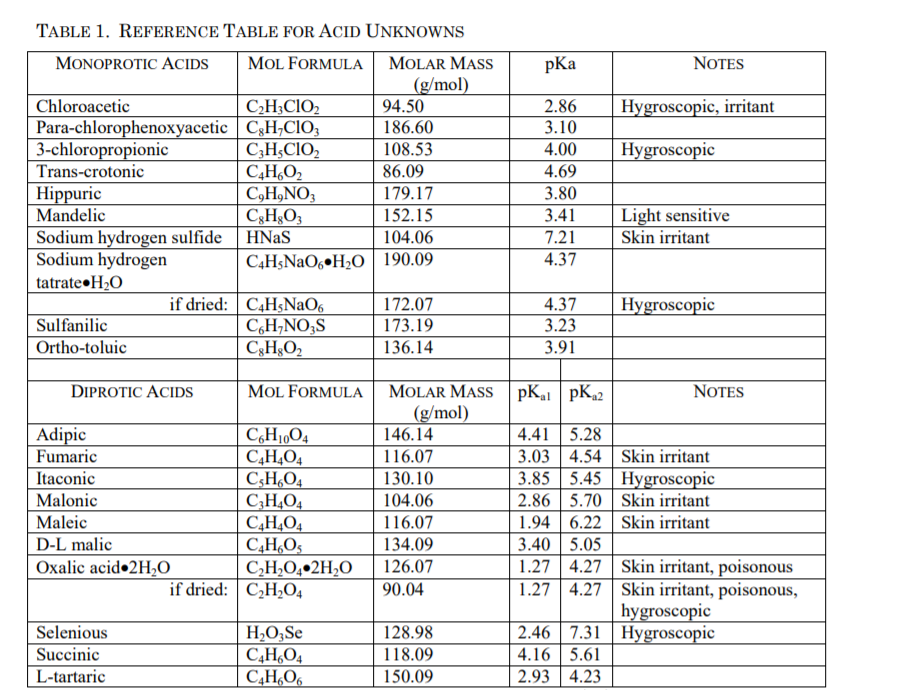 Look over Table 1 on the last page of this lab | Chegg.com