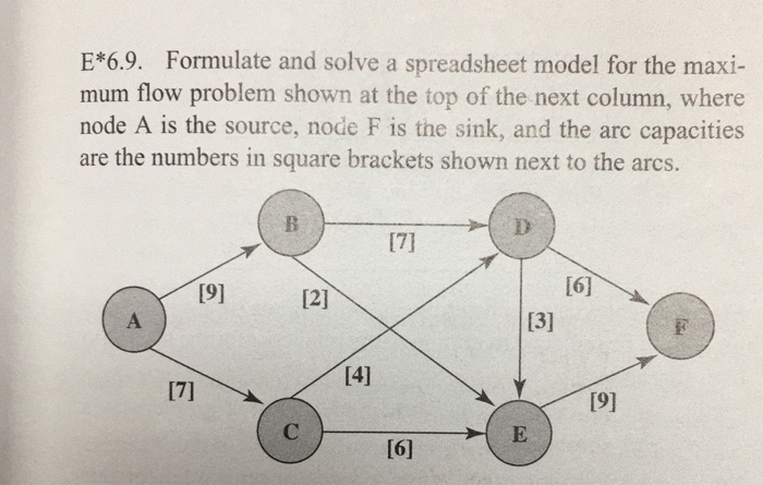 Solved E*6.9. Formulate and solve a spreadsheet model for | Chegg.com