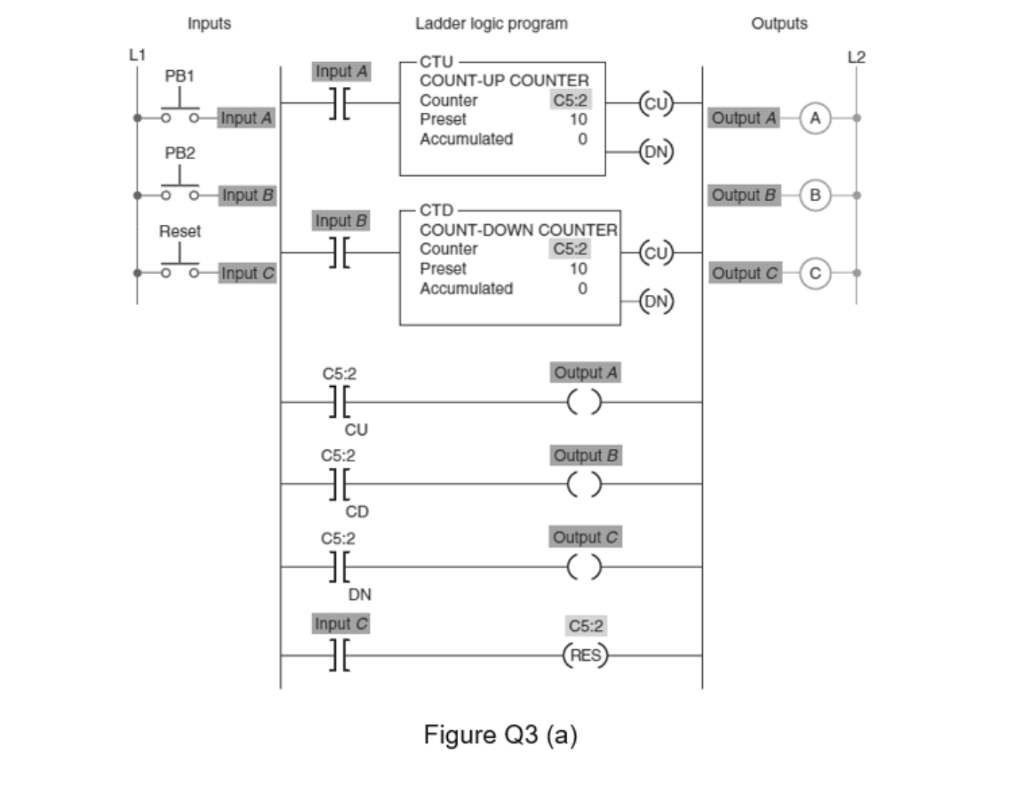 Solved (a) Consider the ladder diagram program shown in | Chegg.com