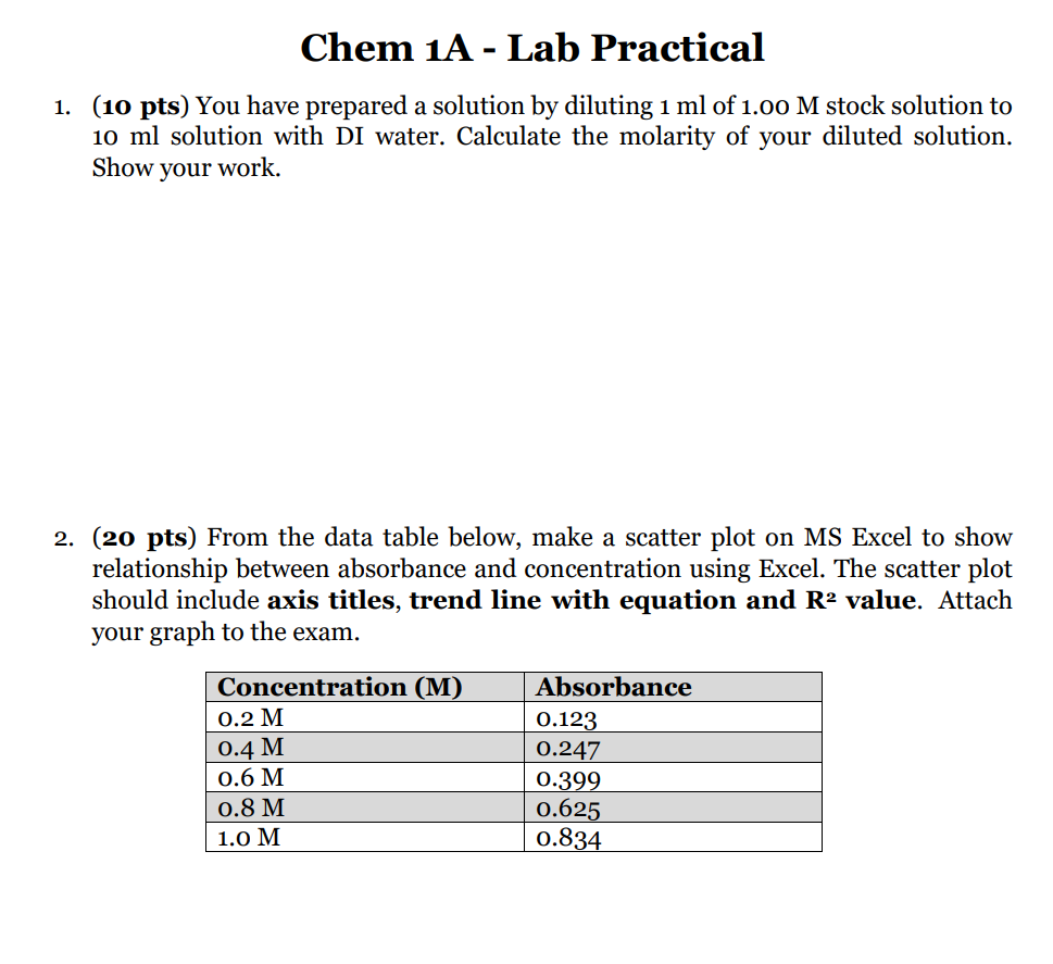 Solved 1. (10 pts) You have prepared a solution by diluting | Chegg.com