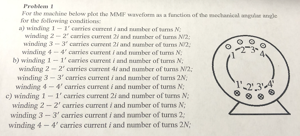 Problem 1 For the machine below plot the MMF waveform | Chegg.com
