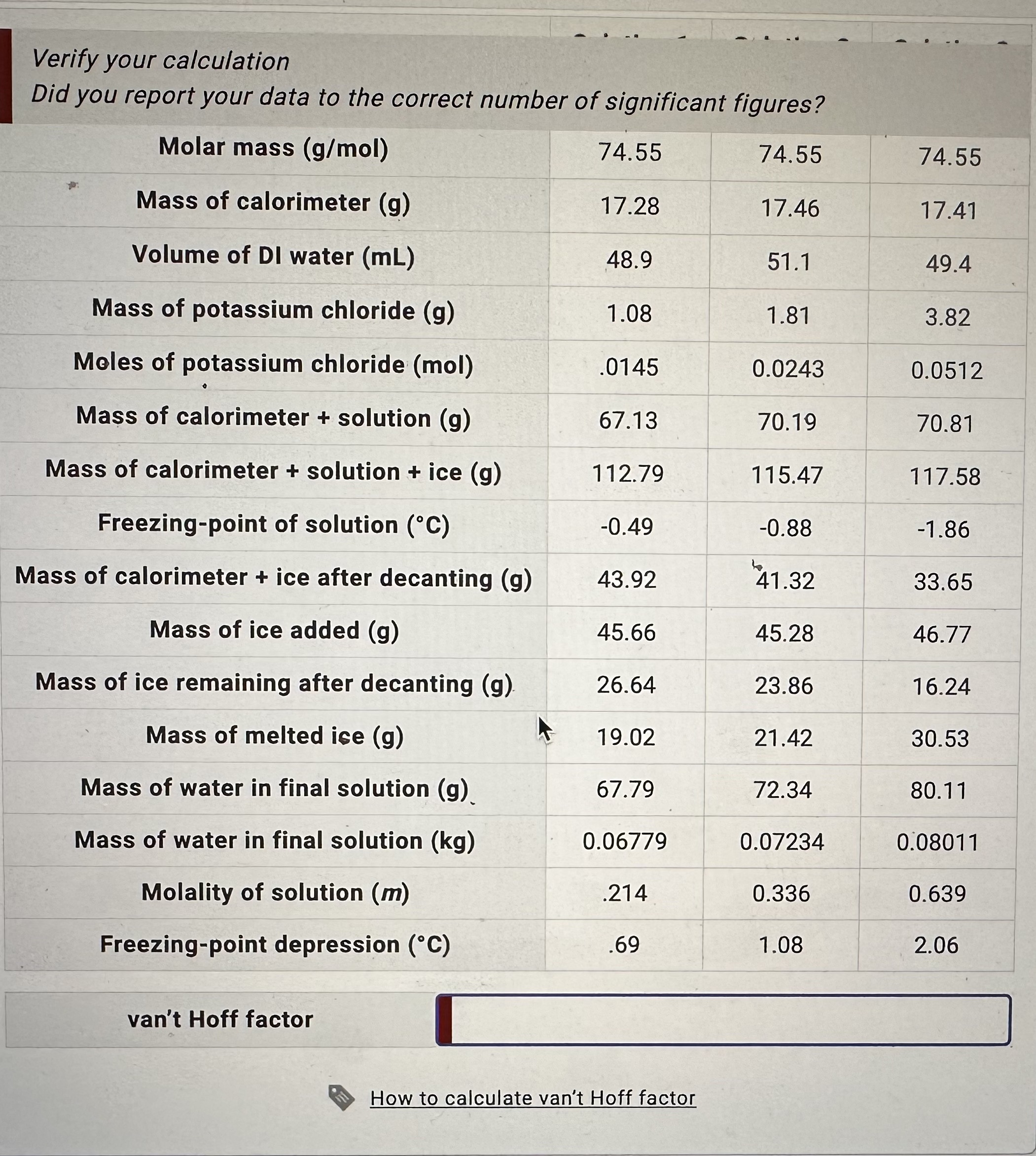 Solved I need help calculating Vant Hoff factor. I have | Chegg.com