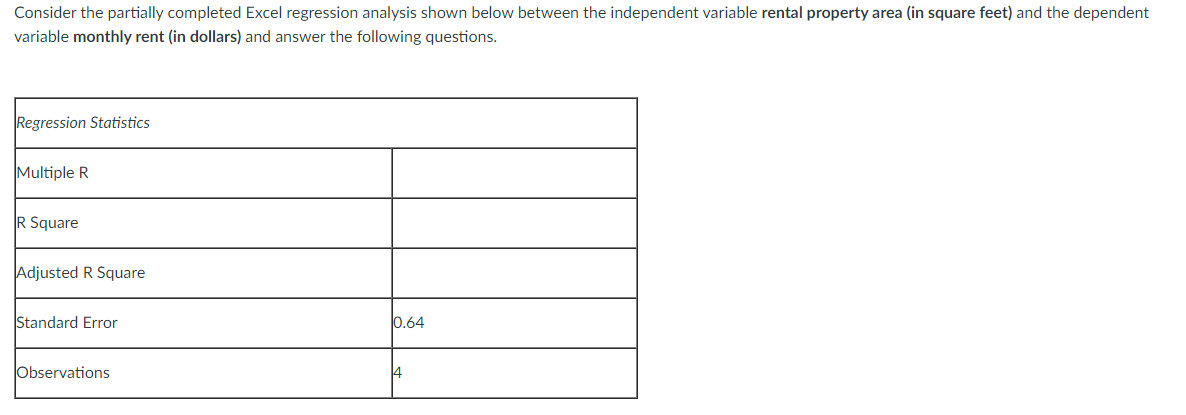 Solved Consider the partially completed Excel regression | Chegg.com