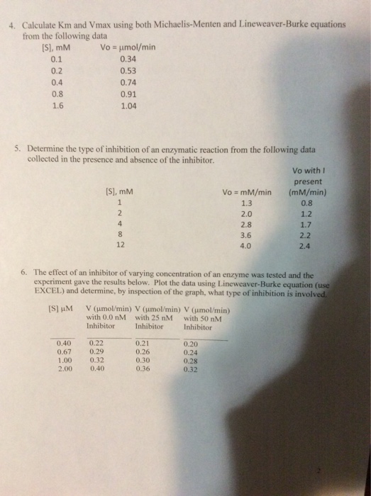 Solved 4. Calculate Km and Vmax using both Michaelis-Menten | Chegg.com