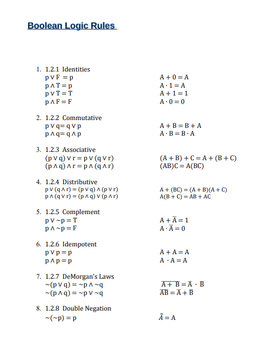Solved Use the set identities given in the table to prove | Chegg.com