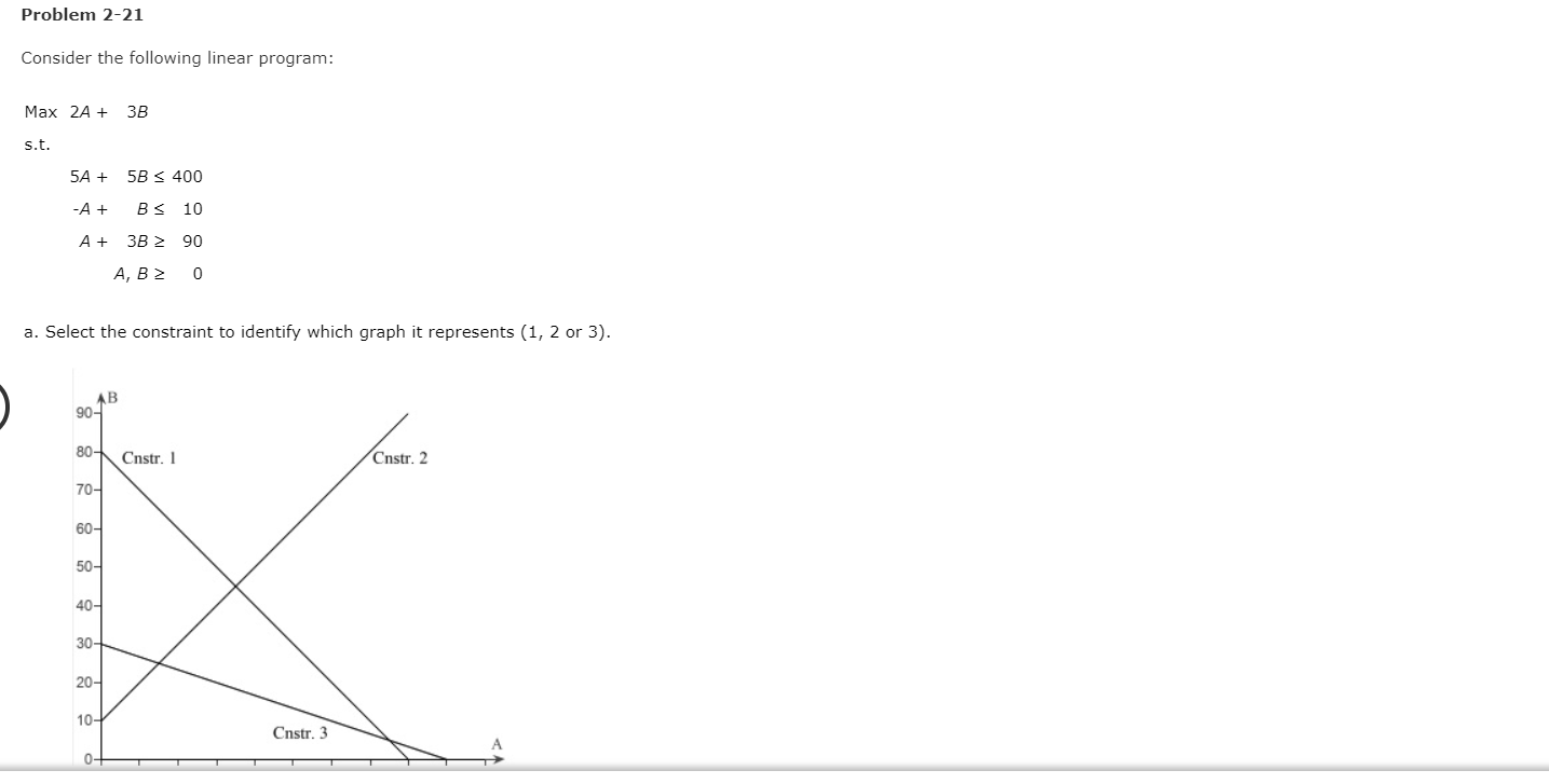 Solved Problem 2-21 Consider the following linear program: | Chegg.com